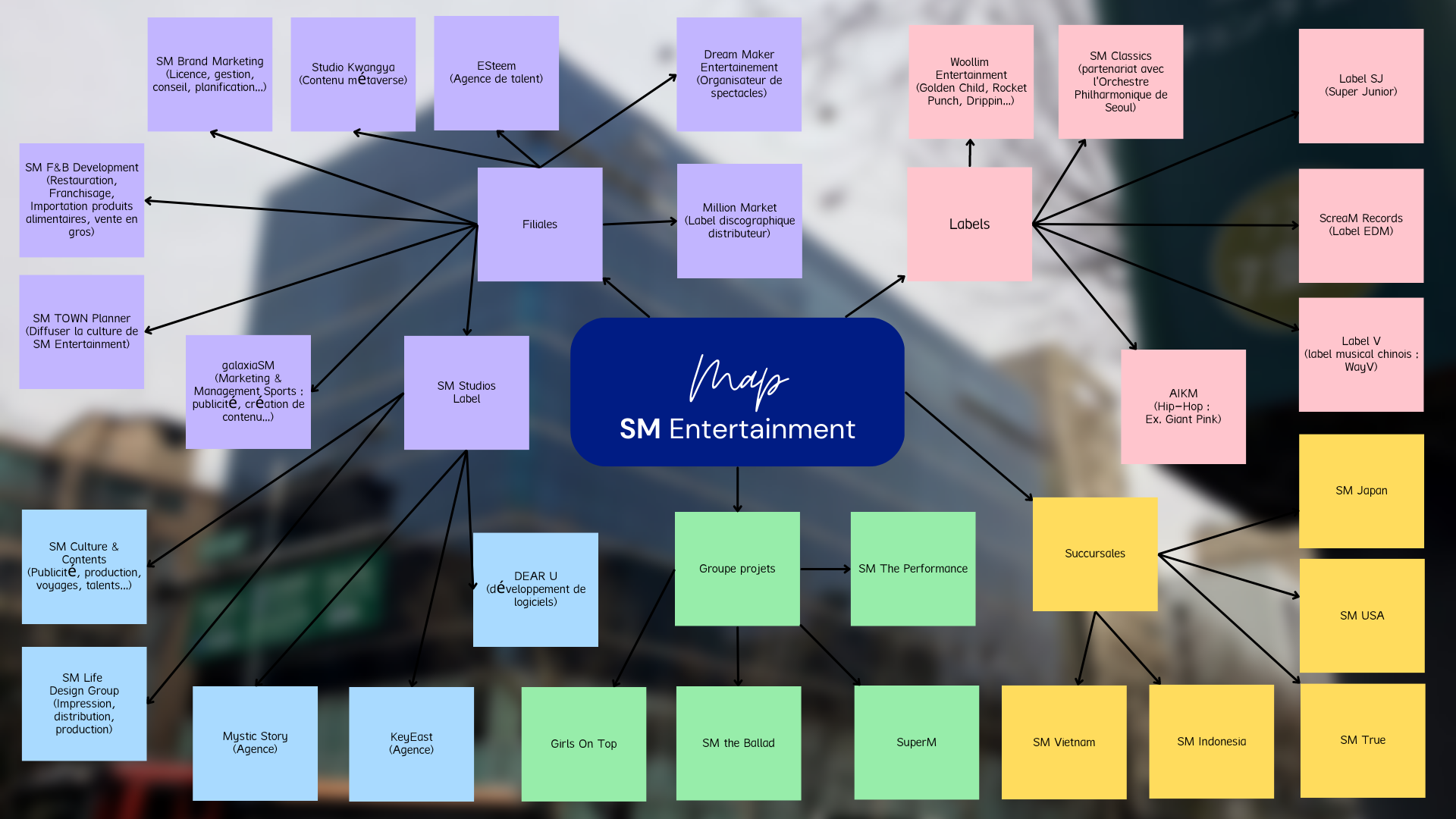 Le label SM Entertainment - Univers Kpop